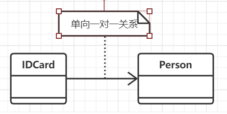 Processon——UML类图_processon uml-CSDN博客