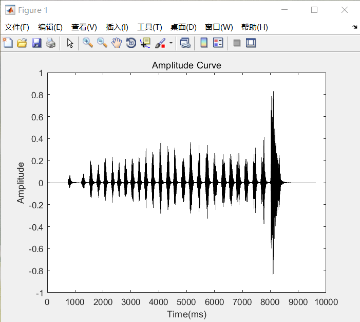【MATLAB】关于音频处理的一些常用函数总结_采样音频函数-CSDN博客