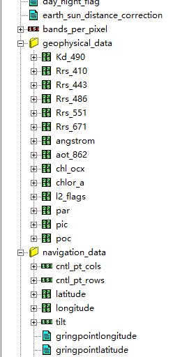 Python读取netCDF中的group/组中的变量_读取.nc文件中groups中的内容-CSDN博客