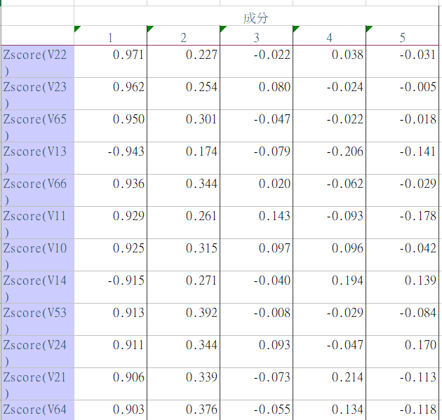 运用SPSS进行PCA主成分分析（因子分析）_pca分析用什么软件-CSDN博客