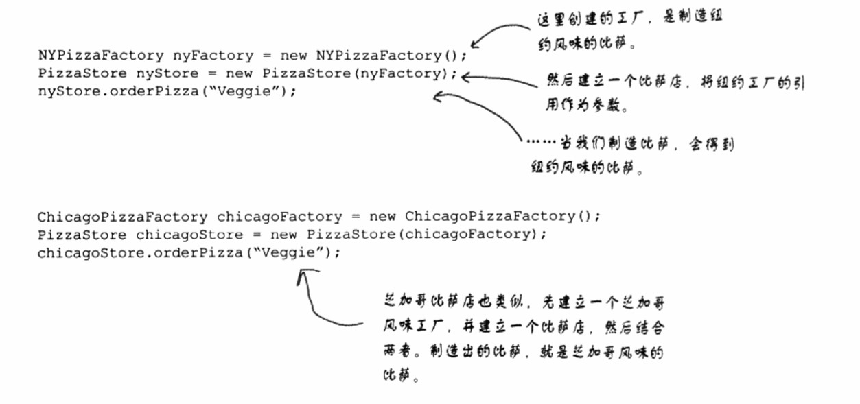 Factory Pattern-Factory Method Pattern - Programmer Sought