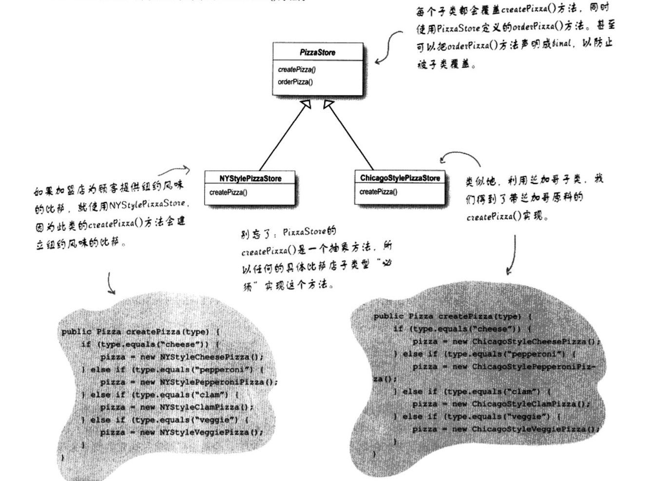 Factory Pattern-Factory Method Pattern - Programmer Sought