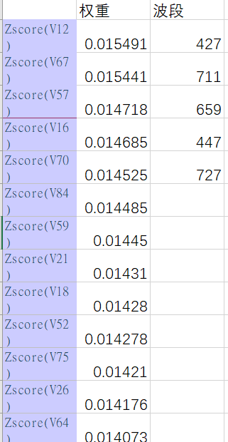 运用SPSS进行PCA主成分分析（因子分析）_pca分析用什么软件-CSDN博客