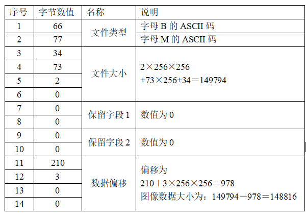 Matlab医学图像处理实现读取图片头文件信息，图片三等分及灰度图绘制 （ 医学图像处理教材示例一）医学图像处理与分析课本示例代码答案 Csdn博客