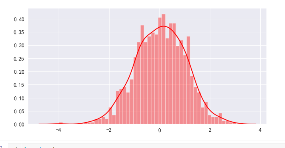 Seaborn各种绘图_分面网格图-CSDN博客