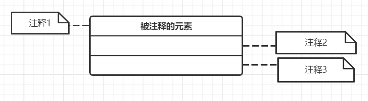 设计模式(ProcessOn)----如何画uml图？ 用ProcessOn在线画图工具_processon uml图 怎么画-CSDN博客
