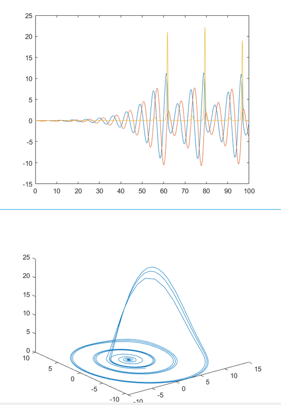 ODE45——求解状态变量（微分方程组）-CSDN博客