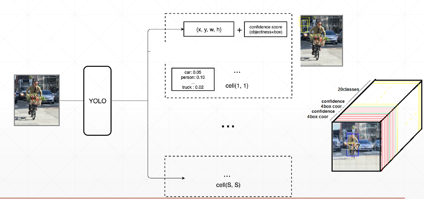 Tensorflow2.0 YOLO篇之算法原理介绍_yolo tensorflow-CSDN博客