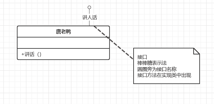 设计模式(ProcessOn)----如何画uml图？ 用ProcessOn在线画图工具_processon uml图 怎么画-CSDN博客