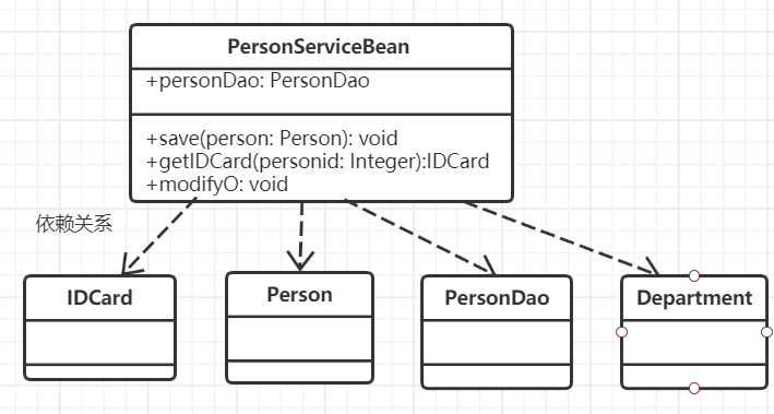 设计模式(ProcessOn)----如何画uml图？ 用ProcessOn在线画图工具_processon uml图 怎么画-CSDN博客