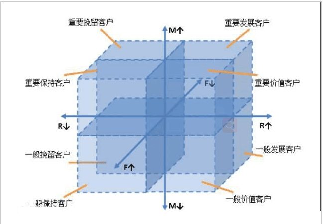 python基础教程：Python pandas RFM模型应用实例详解_nbclust python-CSDN博客