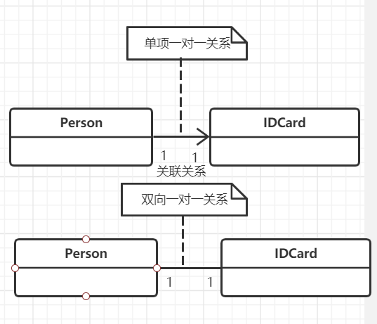 设计模式(ProcessOn)----如何画uml图？ 用ProcessOn在线画图工具_processon uml图 怎么画-CSDN博客