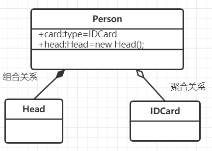 设计模式(ProcessOn)----如何画uml图？ 用ProcessOn在线画图工具_processon uml图 怎么画-CSDN博客