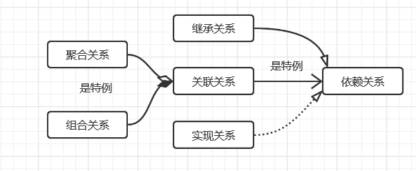 设计模式(ProcessOn)----如何画uml图？ 用ProcessOn在线画图工具_processon uml图 怎么画-CSDN博客