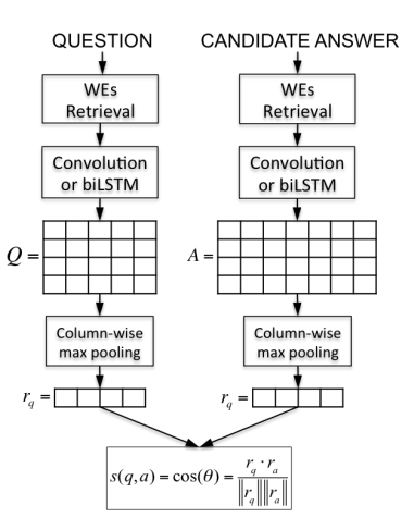 Attentive Pooling Networks论文讲解-CSDN博客