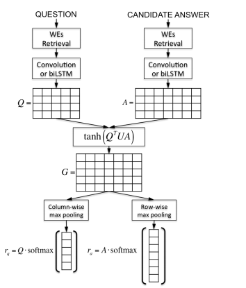 Attentive Pooling Networks论文讲解-CSDN博客