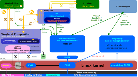 基于weston报错: "Could not connect to display"问题的分析及延申_weston.ini-CSDN博客