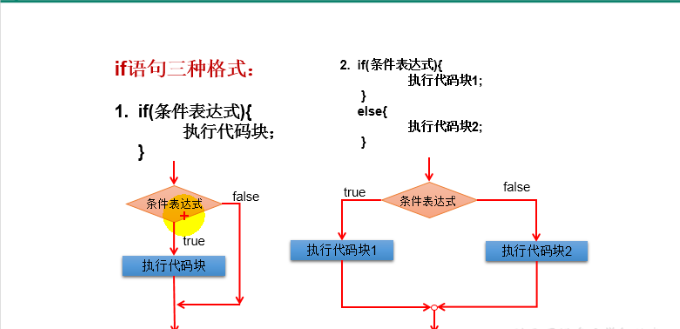 Java菜鸟学习之路之基础编程---程序流程控制之if - else判断结构和switch - case判断结构、Scanner从控制台获取 ...