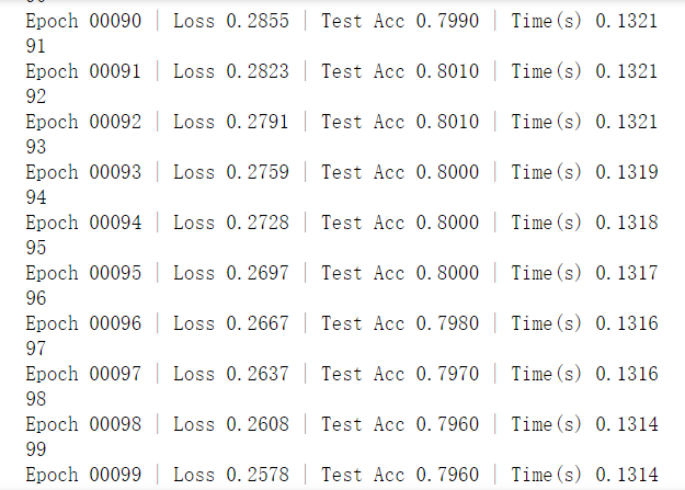 DGL系列之(二)：使用DGL实现GCN_dgl gcn-CSDN博客