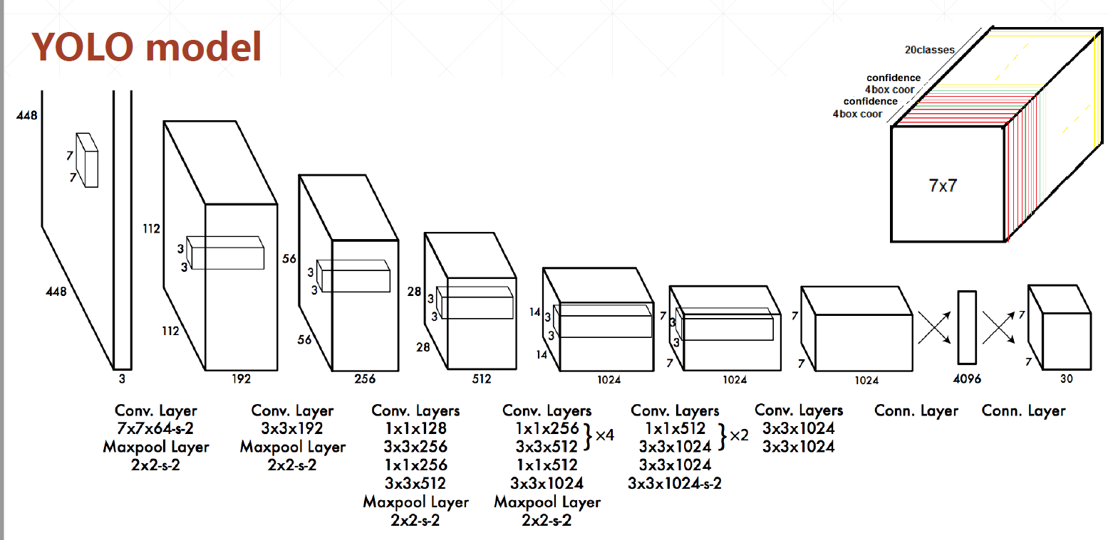Tensorflow2.0 YOLO篇之算法原理介绍_yolo tensorflow-CSDN博客