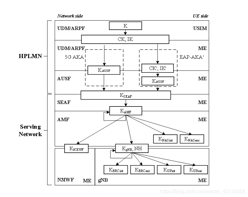NR 5G NG-AP(NG接口)介绍_ng链路-CSDN博客
