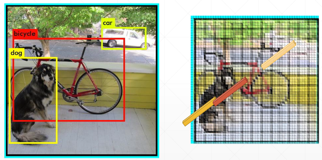 Tensorflow2.0 YOLO篇之算法原理介绍_yolo tensorflow-CSDN博客
