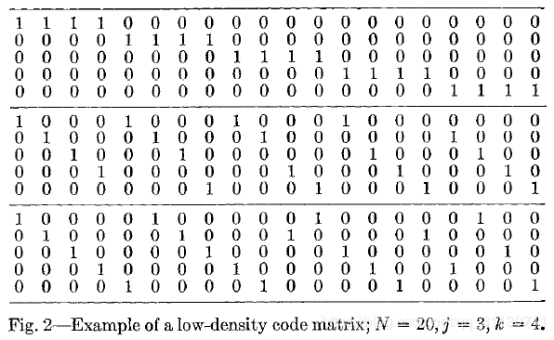 LDPC码简介_ldpc编码-CSDN博客