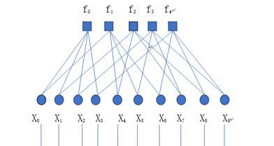 LDPC码简介_ldpc编码-CSDN博客