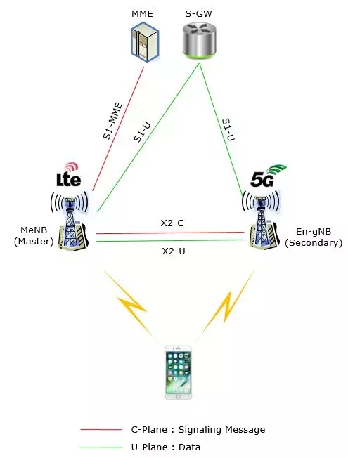 【5G系列】PDCP (Packet Data Convergence Protocol)协议详解 - 程序员大本营