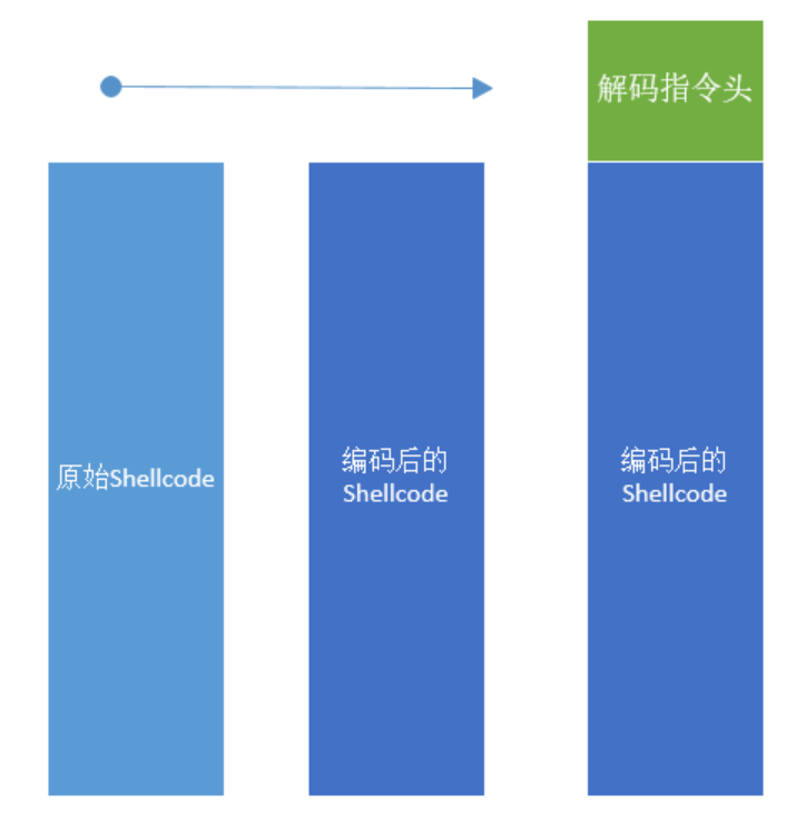 十七、Shellcode编码-CSDN博客