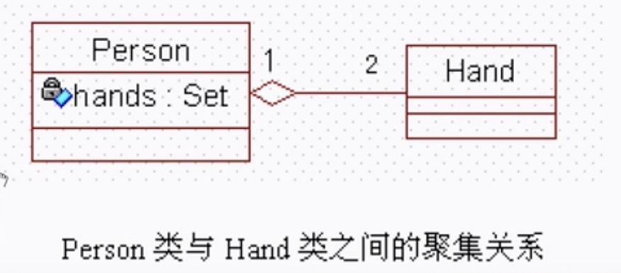 Uml Ooad面向对象的分析和设计uml图 Ooad设计思路 Csdn博客