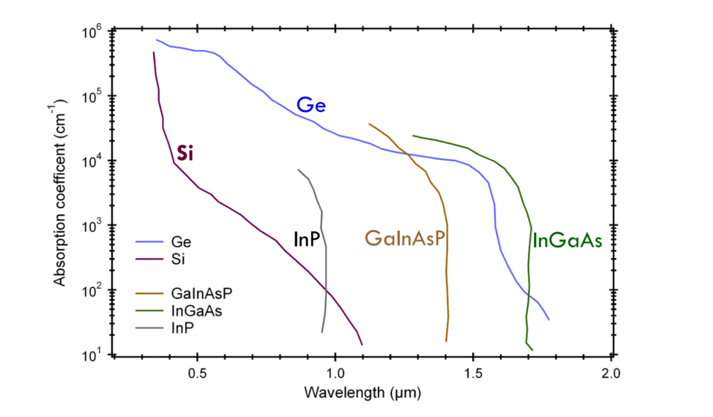 Fabless Silicon Photonics (2)_inphy silicon photonics cpo-CSDN博客
