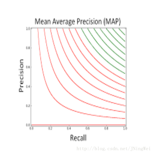 Keras-yolo3下计算mAP目标检测精确度（IOU,AP,precision,recall)，史上最全！！附实现代码！！_yolo中map公式-CSDN博客