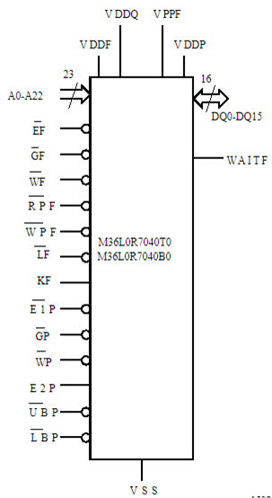 SRAM DRAM SDRAM DDR2 LPDDR2 PSRAM RLDRAM的区别和联系-CSDN博客