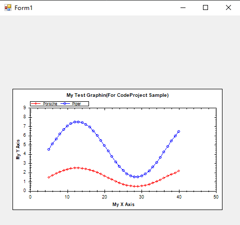 zedgraph（1）——安装与使用_win32 调用 zedgraph-CSDN博客