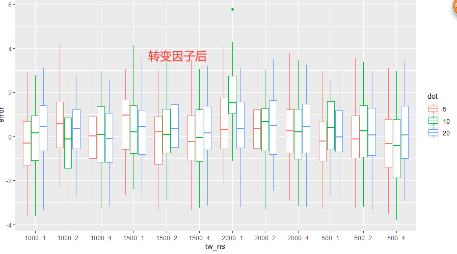 ggplot中geom_boxplot绘制并列分组箱线图_ggplot 并列箱线图-CSDN博客