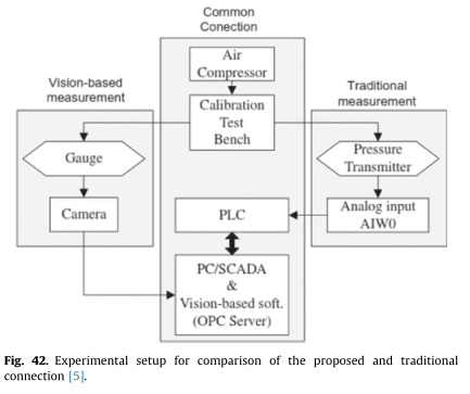 A review on the applications of programmable logic controllers (PLCs ...