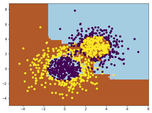 AdaBoost算法（附代码且代码超完整）_adaboost算法代码-CSDN博客