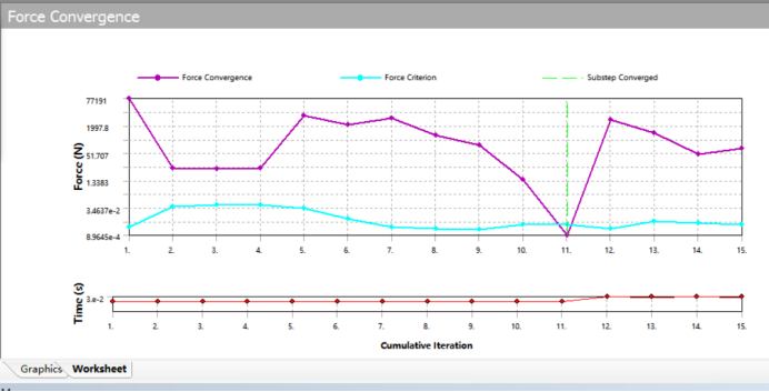 ansys分析遇到的几个问题解决方案【文件保存】【网格划分】【steps controls】【应力应变动画】【力负载】【干涉】【part打散 ...