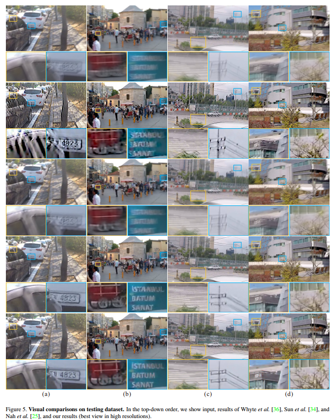 【论文精读】Scale-recurrent Network for Deep Image Deblurring-CSDN博客