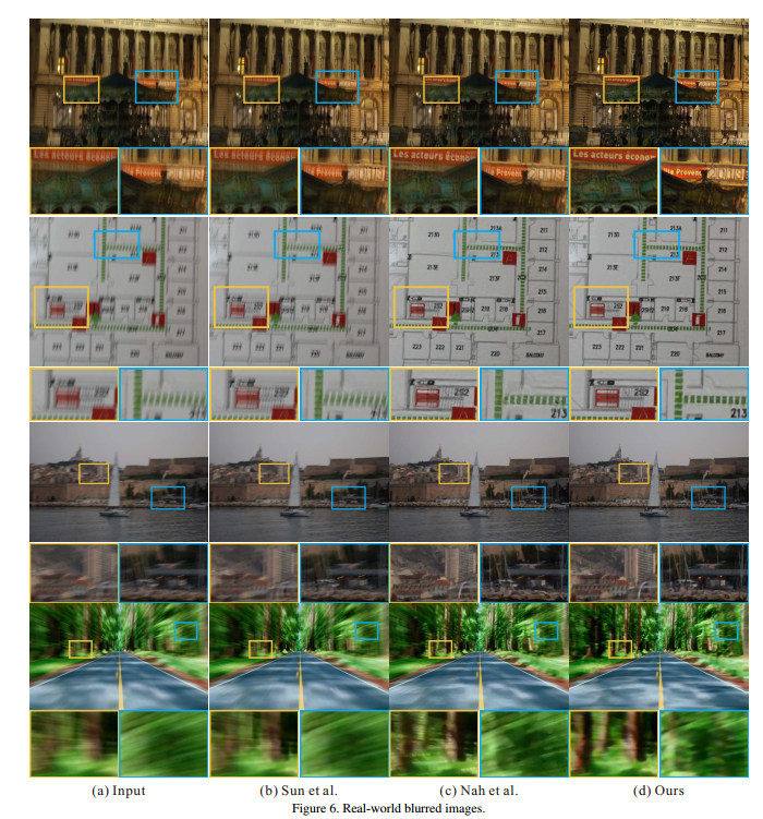 【论文精读】Scale-recurrent Network for Deep Image Deblurring-CSDN博客