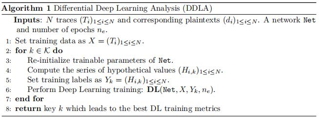 论文笔记：Non-Profiled Deep Learning-based Side-Channel attacks with Sensitivity Analysis（DDLA）_fft ...