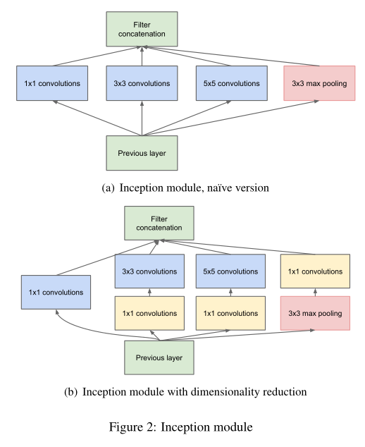GoogLeNet_inceptionnet谁提出的-CSDN博客