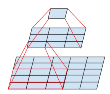 【深度学习】带你读懂VGG 超详细描述_vgg8-CSDN博客