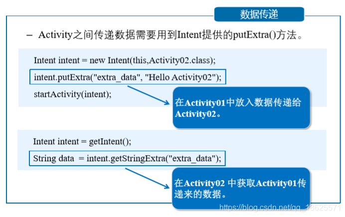 Android之数据传递android数据传递 Csdn博客