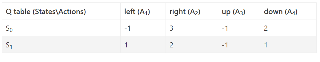 什么是Q-Learning算法？-CSDN博客