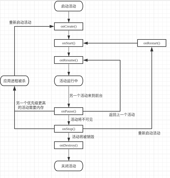 Android Studio----------Acrivity的生命周期_android studio 生命周期-CSDN博客