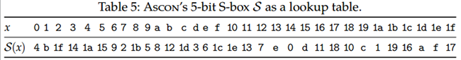 ASCON-sbox_sbox算法原理-CSDN博客