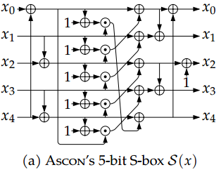 ASCON-sbox_sbox算法原理-CSDN博客