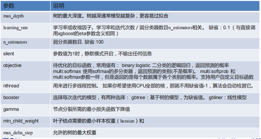 机器学习算法总结11:XGBoost_xgboost算法的提出-CSDN博客
